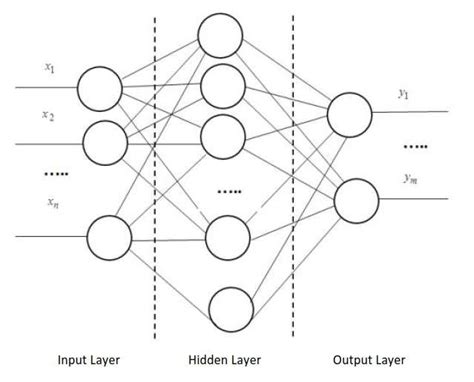 Functional Diagram Of A Multilayer Neural Network Download Scientific Diagram