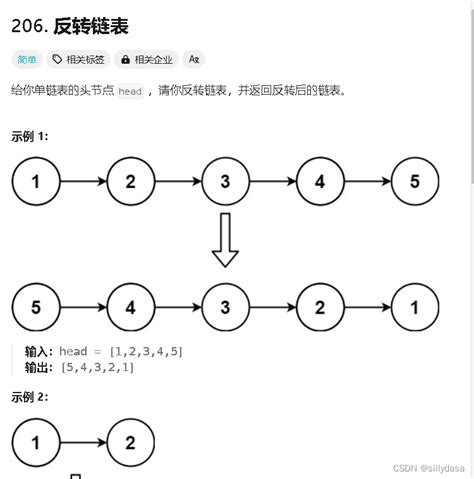 Java03 206反转链表 Csdn博客 Java03 206反转链表 Csdn博客