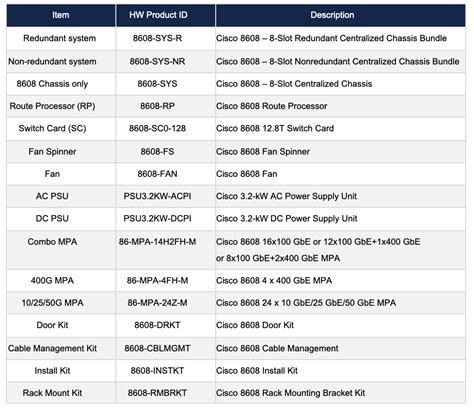 Cisco 8608 Architecture White Paper Cisco 8000 Xrdocs