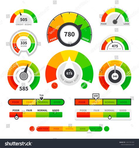 Credit Score Indicators Speedometer Goods Gauge Stock Vector Royalty Free