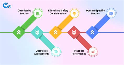 How Does Generative AI Work A Simplified Explanation 2024