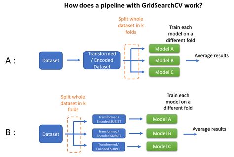with regard to encoders inside of cv loops · scikit learn scikit learn · discussion 23242 · github