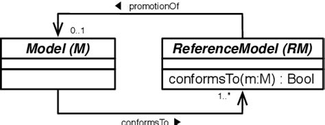 Figure 3 From A Framework To Formalise The Mde Foundations Semantic Scholar