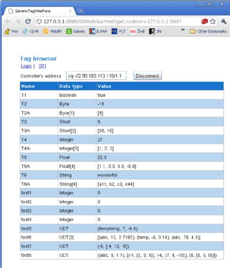 Visualization Of PLC Tags In A Web Browser Download Scientific Diagram