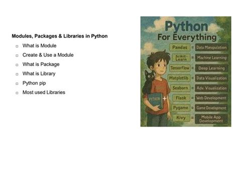 Modules In Python Programming Pptx