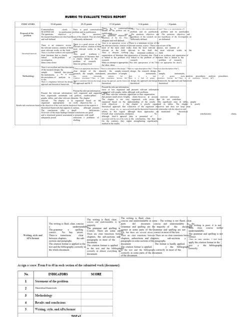 Rubric For Evaluating Thesis Report Pdf Academic Discipline