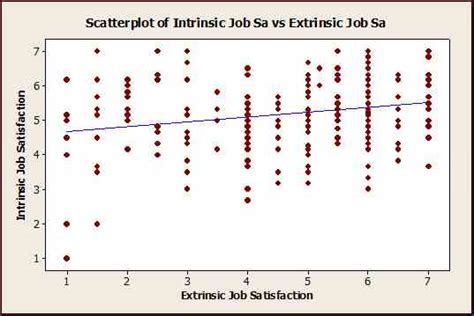 Learn All The Steps Necessary To Run A Linear Regression Analysis With
