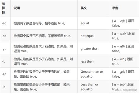 【shell】算术运算符、流程控制、函数使用、数组以及加载其它文件的变量（一） 阿里云开发者社区