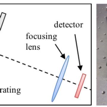 Schematics Of The Constructed Spectrometer Showing The Simple Design Download Scientific