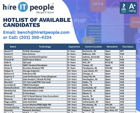 Hireitpeople C2c Updated Hotlist Today New