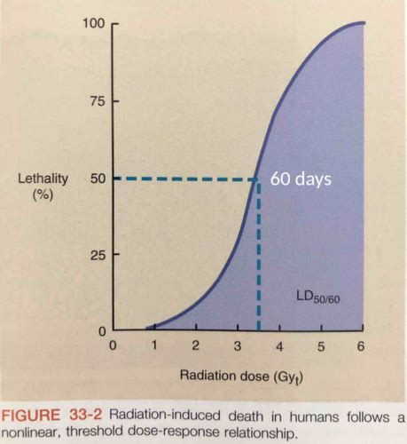 Exam 2 Early Late Deterministic Stochastic Radiation Effects Chpt