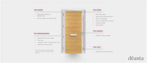 Pas24 Door Sets Fire Rated Pre Assembled Door Sets