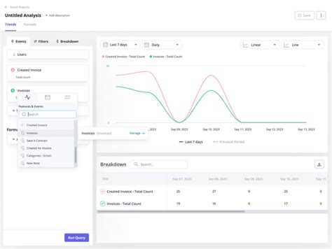 User Behavior Analytics Examples And Use Cases