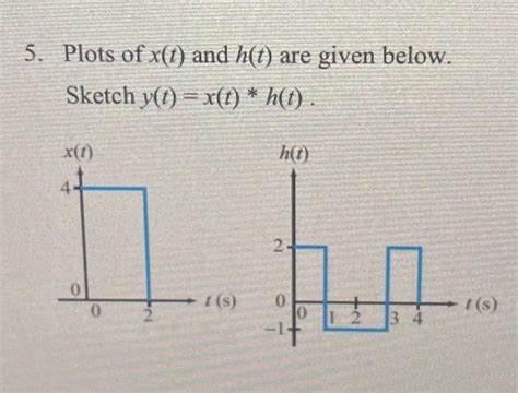 Solved Plots Of X T And H T Are Given Below Sketch Chegg Com