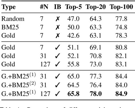 Pdf Dense Passage Retrieval For Open Domain Question Answering