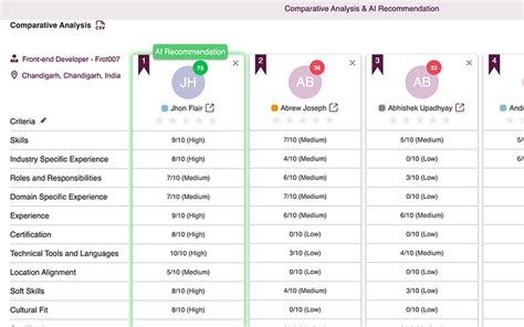 Recruiting Ai Software Automated Hiring Solutions Zita Ai