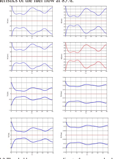 figure 4 from dynamic threshold design based on kalman filter in