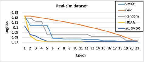 Figure 7 From Using Gradient Based Multikernel Gaussian Process And