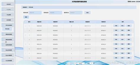 Javavue计算机毕设大学生综测可视化系统【开题程序论文源码】 Csdn博客