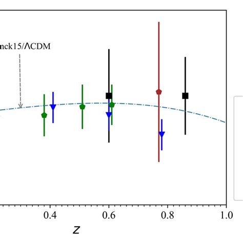 Measurement Accuracy Of The Peculiar Velocity At 100 Mpc For Different Download Scientific