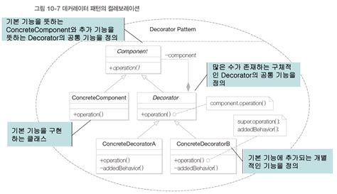 [design pattern] 데코레이터 패턴 동준이 블로그