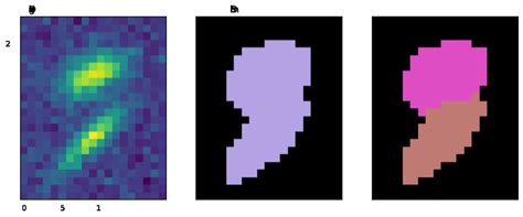 image segmentation gmentation — photutils 2 1 0