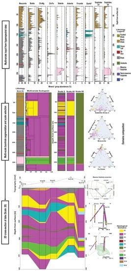 Automated Multi Scale And Multivariate Geological Logging From Drill