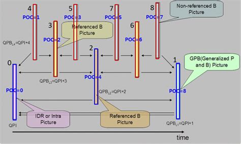 Graphical Presentation Of Random Access Configuration [16] Download Scientific Diagram