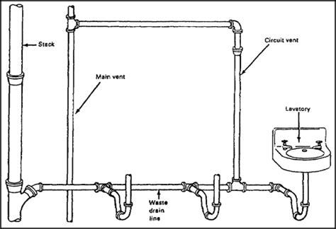 Circuit Venting Plumbing Vent That Serves Two Or More Traps In A