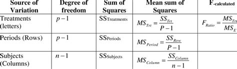 1 Anova Table For Crossover Designs Download Scientific Diagram