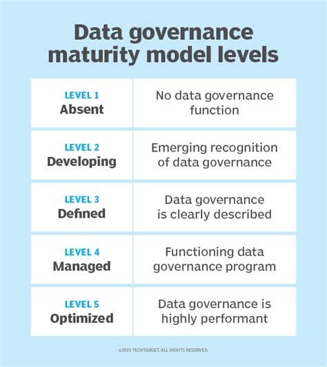 How To Use A Data Governance Maturity Model Techtarget
