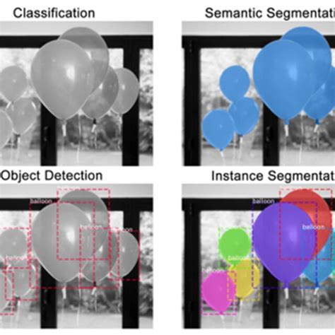 Difference Between Computer Vision Tasks Adopted From 25