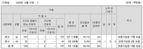Lg 연봉 2022년 기준 공시자료