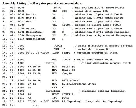 Pembentukan Variable Secara Assembly