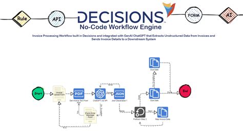 akshay bhardwaj on linkedin decisions nocode workflowautomation ai