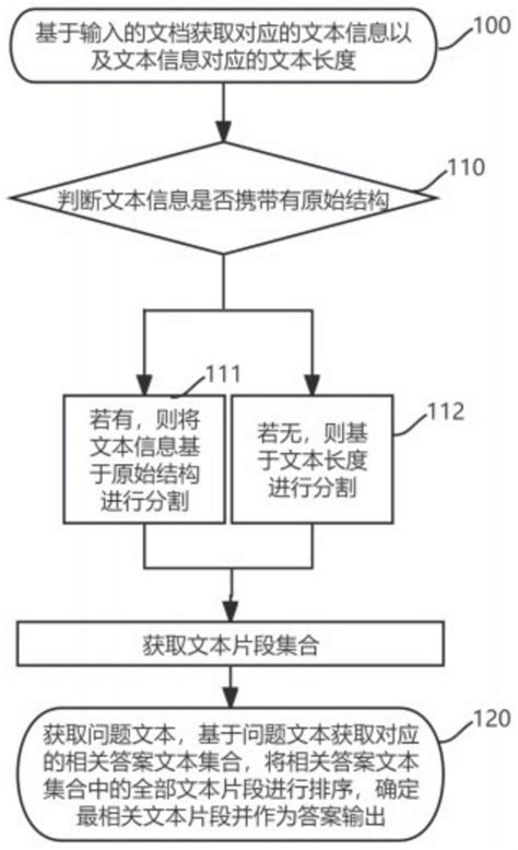基于大语言模型的文档对话方法、装置、电子设备及存储介质与流程