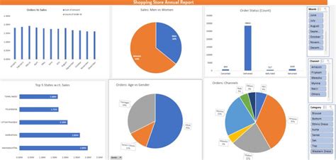Mohammad Abdul Ashiq On Linkedin Dataanalysis Dataanalyst Excel
