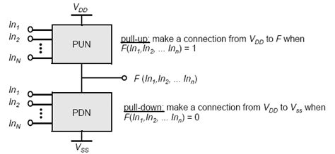CMOS Basic Structure Download Scientific Diagram