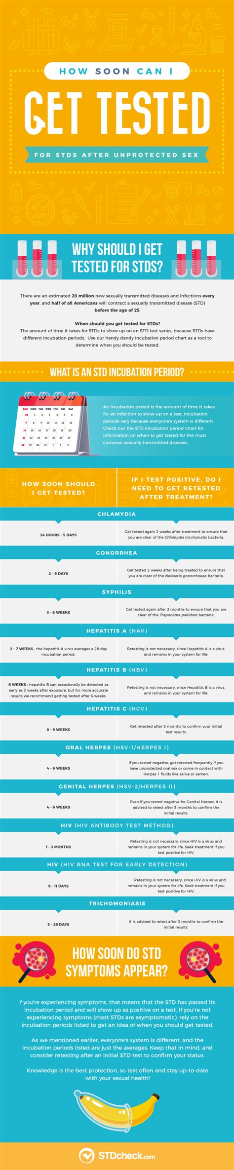 Std Incubation Periods When To Get Tested For Stds