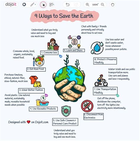 Eco Friendly Tips To Save The Earth