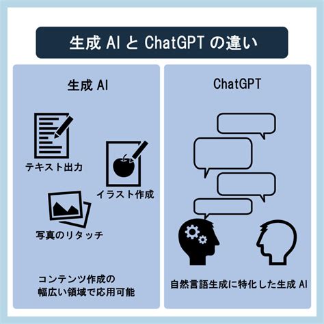 Chatgptとは何か？他のaiとの違いを解説 Genspark