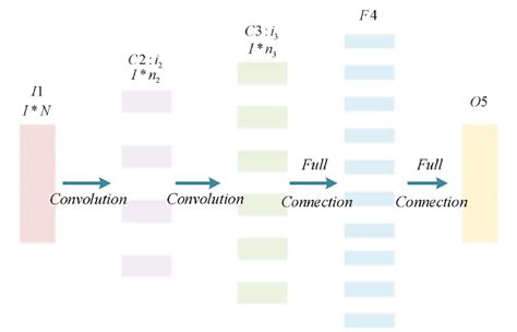 Figure From Motor Imagery EEG Signal Recognition Using Deep