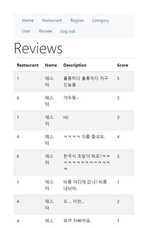 GitHub Coolyul SpringBoot Eatgo Java SpringBoot JPA H2 Database
