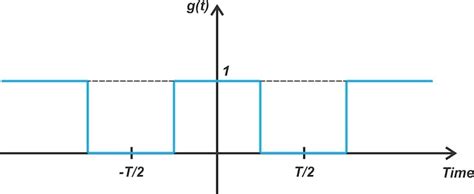How Do Switching Modulators Generate Am Signals Technical Articles
