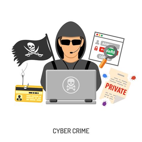 Cyber Crime In India Types Of Cyber Crime Impact And Safety Tips