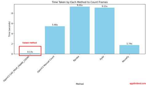 How To Find Total Number Of Frames In A Video File With Python