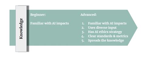 Knowledge Workflow Oversight A Framework For Implementing Ai Ethics Montreal Ai Ethics