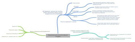Эмоциональный интеллект Дэниел Гоулман ЭИ определяет насколько мы…