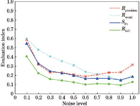 Figure 2 From Yarn Dyed Fabric Defect Detection Based On U Shaped Swin Transformer Auto Encoder