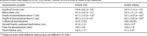 Table 1 From Development And Evaluation Of Deep Intra Uterine